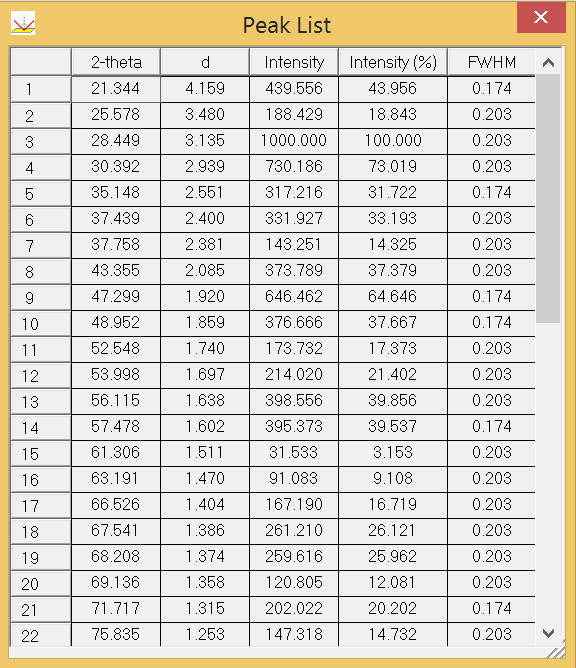 Peak Search – Qualx2